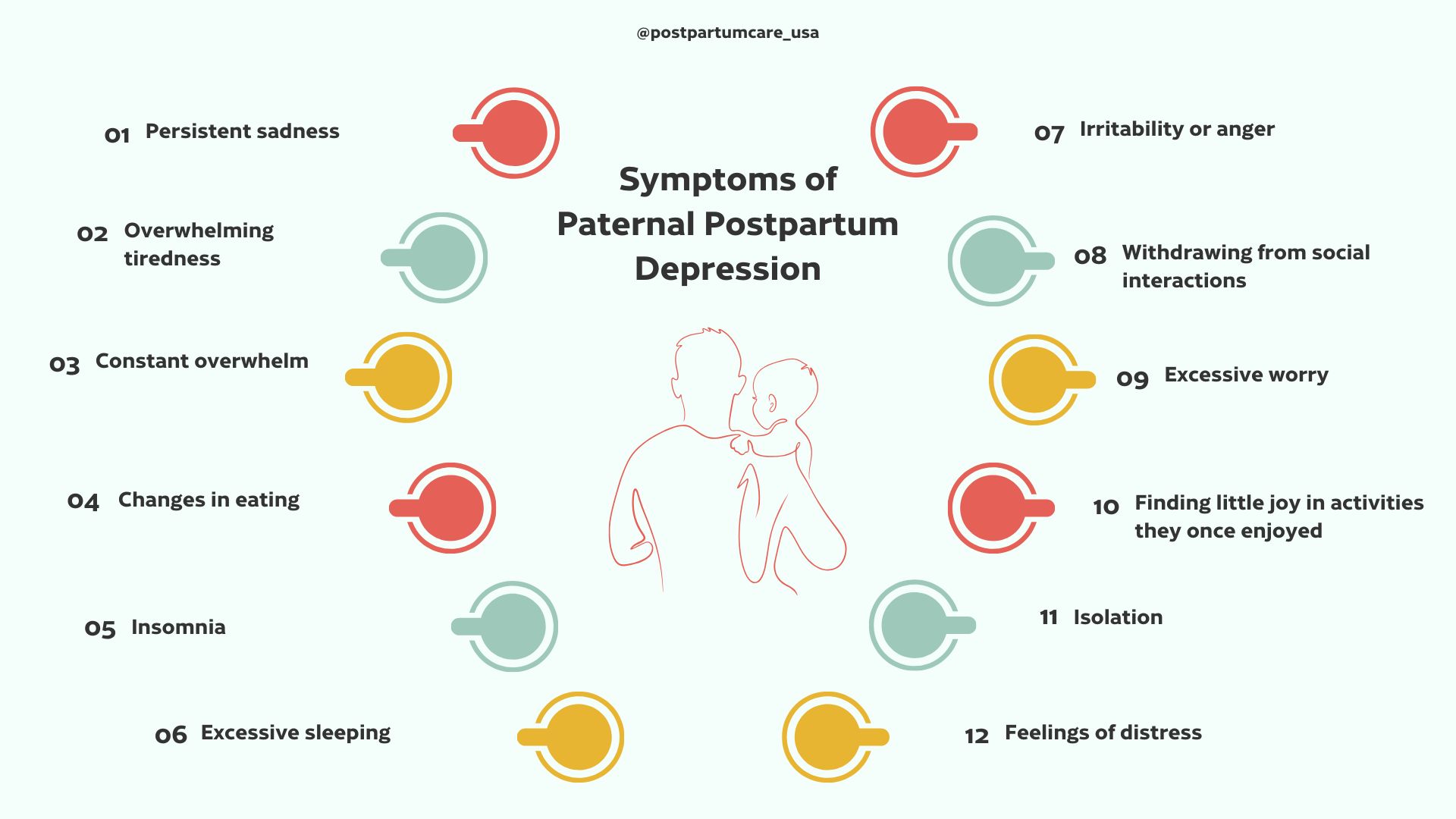 Spotting and Managing Paternal Postpartum Depression: A Guide for New ...