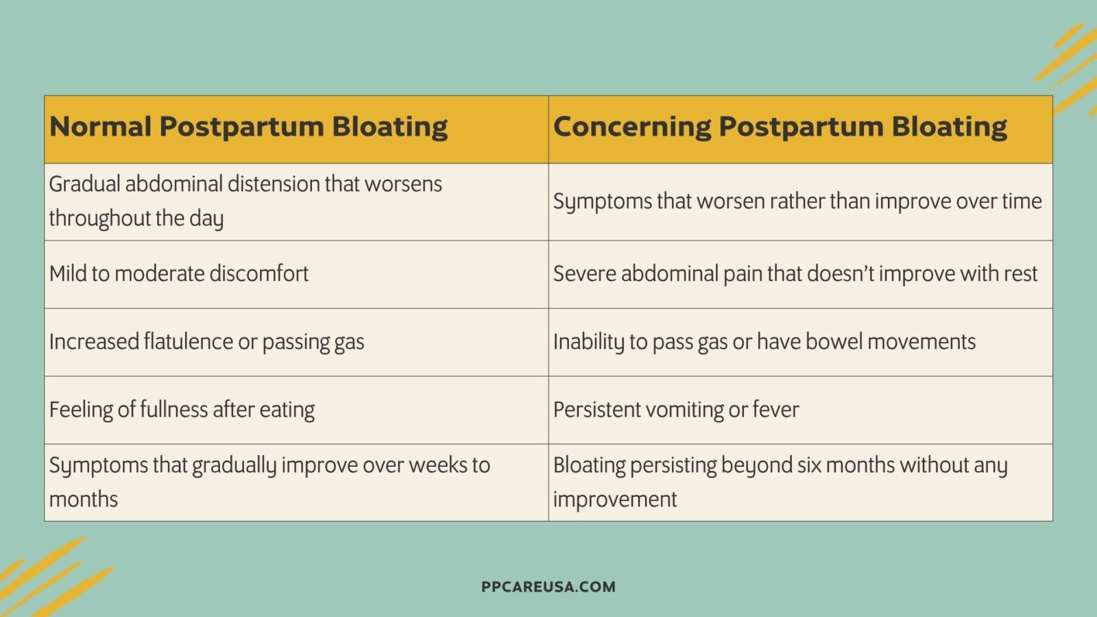Bloating Postpartum: Causes, Management, and When to Seek Help ...